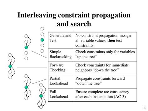 Ppt Constraint Processing Powerpoint Presentation Free Download Id5486385
