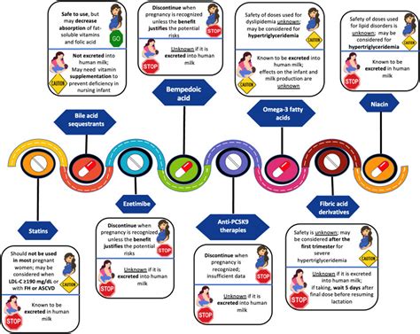 A Critical Appraisal Of Lipid Management In The Post Statin Era