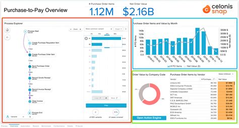流程挖掘公司celonis产品浅析 随缘箭