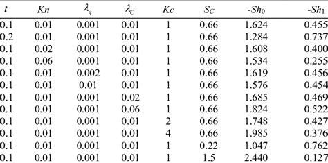 Variation Of Mass Transfer Rate Download Scientific Diagram
