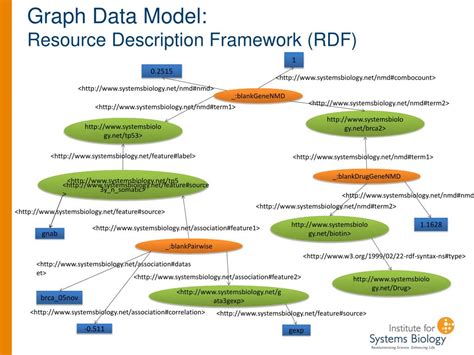 Ppt Modeling Biological Systems And Analyzing Large Scale Data Sets Powerpoint Presentation