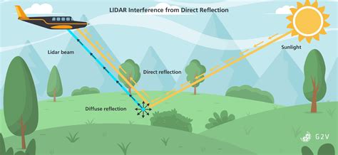 Aerospace Sensors How Solar Simulators Enhance Sensor Testing