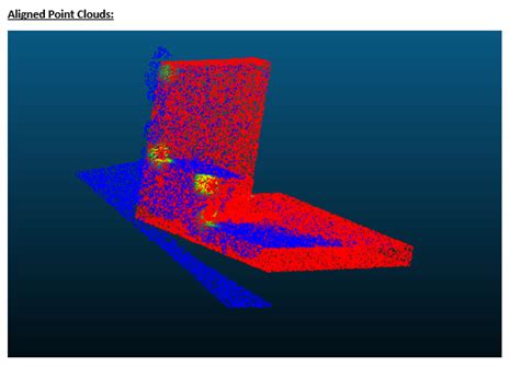 GitHub PrasannasPitch Coarse Alignment Of Point Clouds Developed An Algorithm For Coarse