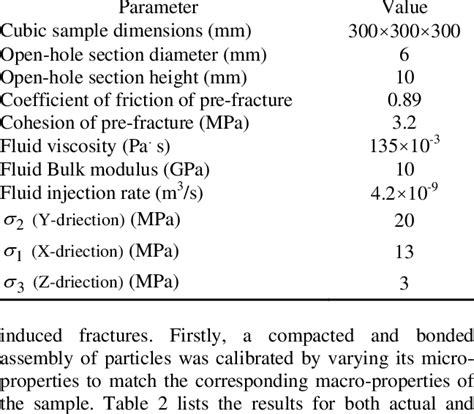 Parameters Used To Hydraulic Fracturing Model Download Table