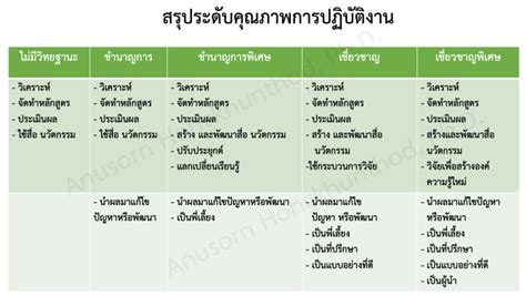 ตัวชี้วัดที่ 1 2 4 คุณภาพผู้เรียน