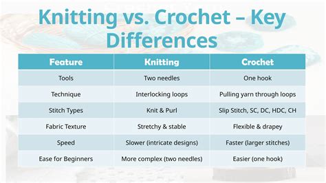 Knitting Vs Crochet Differences And Ease Pptx