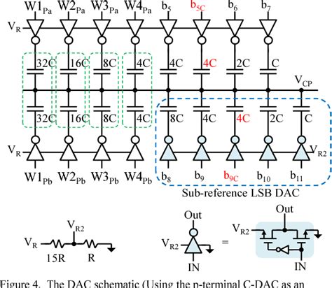 Figure 1 From A 12 Bit 20 Mss Sar Adc With Fast Binary Window Dac Switching In 180nm Cmos