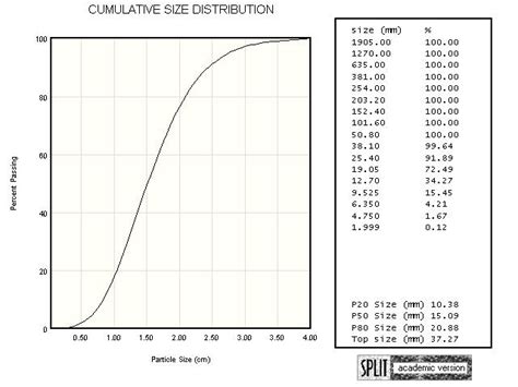 Particle Size Distribution Graph Section 4 Obtained By Split Desktop