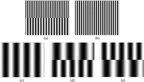 Sketch Map To Determine The Divergence Or Convergence Angle A