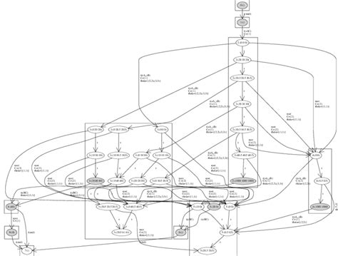 Reachability Graph For The Previous Scenario Download Scientific Diagram