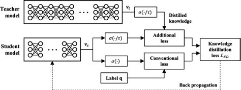 Figure 1 From Cooperative Inference Of Dnns For Delay And Memory Constrained Wireless Iot