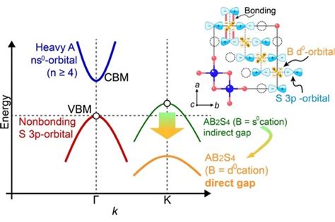 A New Material For Next Gen Leds And Solar Cells Compound Semiconductor News