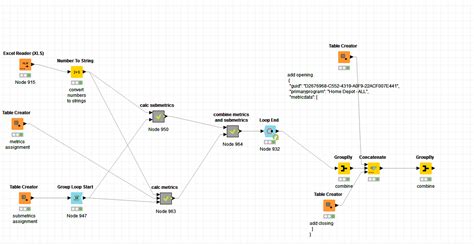 table to json with structure knime analytics platform knime