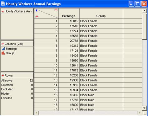 Side By Side Box Plots In JMP