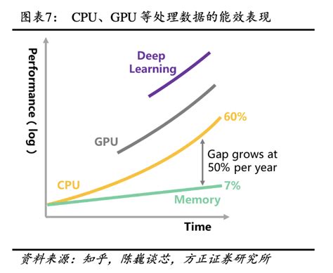 Ai算力三大解药：gpu、存算一体和量子计算时空大乱斗，国产玩家谁能分一杯羹？