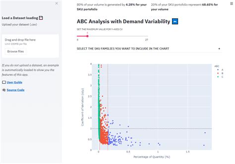 ABC Analysis Segmentation