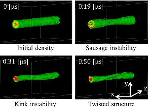 Figure 1 From Global Instability Structure In A Linear Beam Confinement