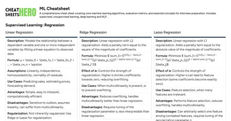 Ml Cheatsheet By Varsha Sweetie Cheat Sheets Hero