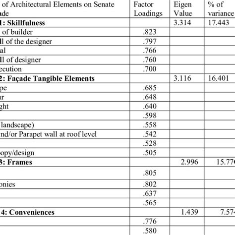 Presentation Of Principal Component Analysis Result Download