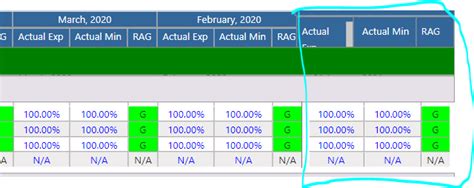 Powerbi How To Calculate The Average Of Rowsselected Rows In The Matrix Stack Overflow