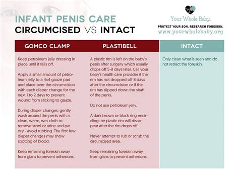 Not Circumcised Pros And Cons