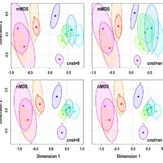 95 Confidence Ellipses Obtained From The WH1 Dataset When Using The Download Scientific