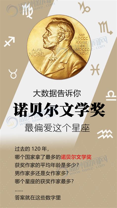 大数据告诉你，诺贝尔文学奖最偏爱这个星座 新闻中心 温州网