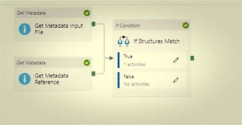 Adf Azure Fabric Databricks Dataengineer Dataanalyst Ravi Mogha