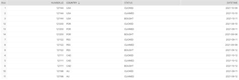 Sql How To Determine If Records For A Certain Set Follow A Correct