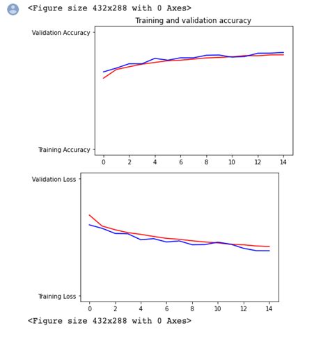 Explain Figure In End Of Final Excercise Convolutional Neural