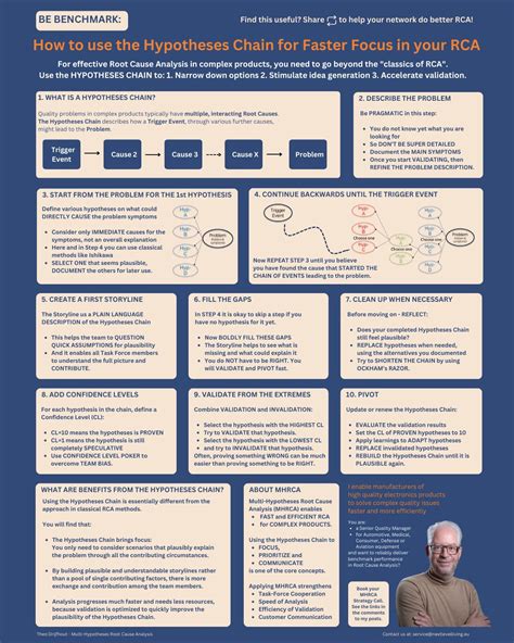 Rootcauseanalysis Problemsolving Qualitymanagement Theo Drijfhout