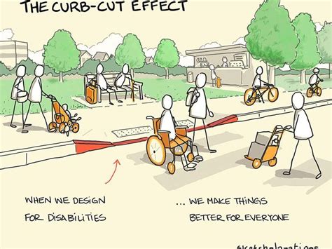 Accessibility Accessibility Softwaredevelopment A11y Webdevelopment Anna J Mcdougall