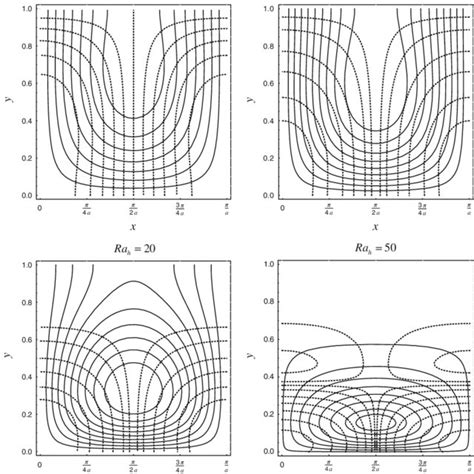 A Sketch Of The Porous Layer Of The Basic Flow And Of The Boundary Download Scientific Diagram