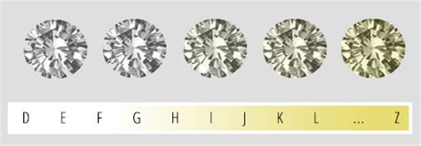Choisir Un Diamant