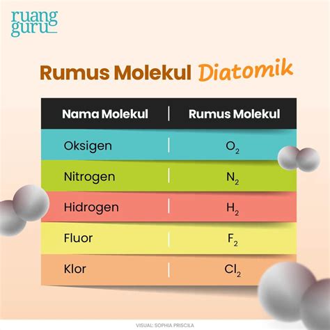 Cara Mencari Rumus Molekul Unsur Dan Senyawa Serta Contohnya