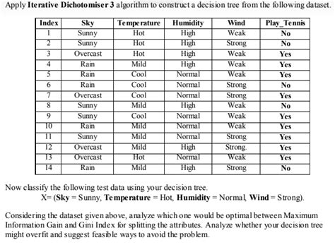 Solved Apply Iterative Dichotomiser 3 Algorithm To Construct