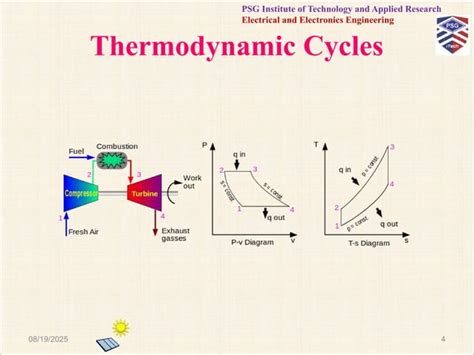 Unit 4 Thermodynamic Cycles Presentationpptx