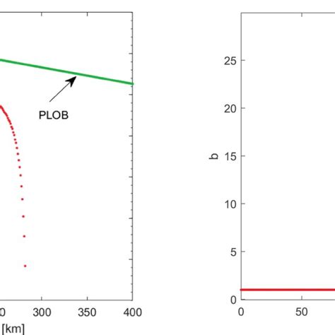 Results Of Six State Measurement Device Independent Quantum Key Download Scientific Diagram