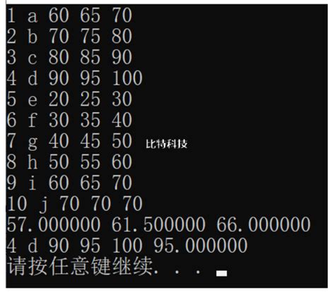 有10个学生每个学生的数据包括学号、姓名、3门课程的成绩从键盘输人10个学生数据要求输出3门课程总平均成绩以及最高分的学生的数据包括学号、姓名、3门课程成绩、平均分数 王鹏16