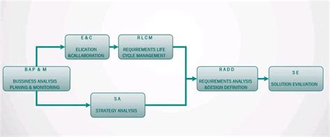Mohsen Yazdani On Linkedin Ba