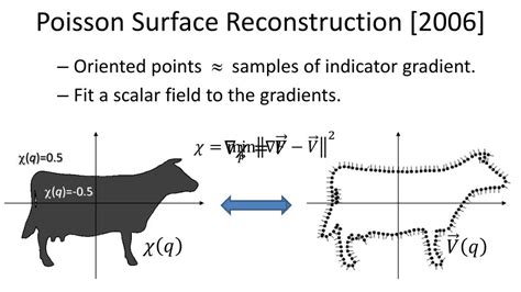 Ppt Screened Poisson Surface Reconstruction Powerpoint Presentation
