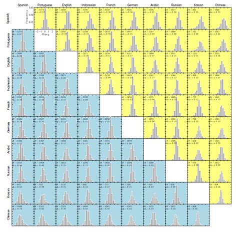Understanding Sound Waves Chart