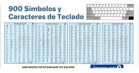 Símbolos Y Caracteres De Teclado Mapa De Caracteres Teclado Simbolos