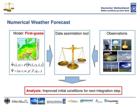 Challenges In The Assimilation Of Pv Power Data In The Convection Permitting High Resolution Nwp