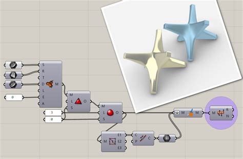 Kangaroo Mesh Relaxation Grasshopper Mcneel Forum