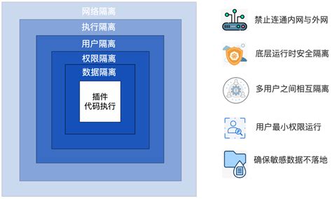 安全沙箱构筑智能体防护壁垒:解码openai百万悬赏背后的安全困局 安全内参 决策者的网络安全知识库 安全沙箱构筑智能体防护壁垒:解码openai百万悬赏背后的安全困局 安全内参 决策者的网络安全知识库