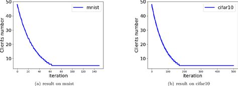 Deep Hierarchy Quantization Compression Algorithm Based On Dynamic Sampling