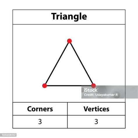 Printtriangle Corners Vertices 2d Outline Geometric Figures Isolated On