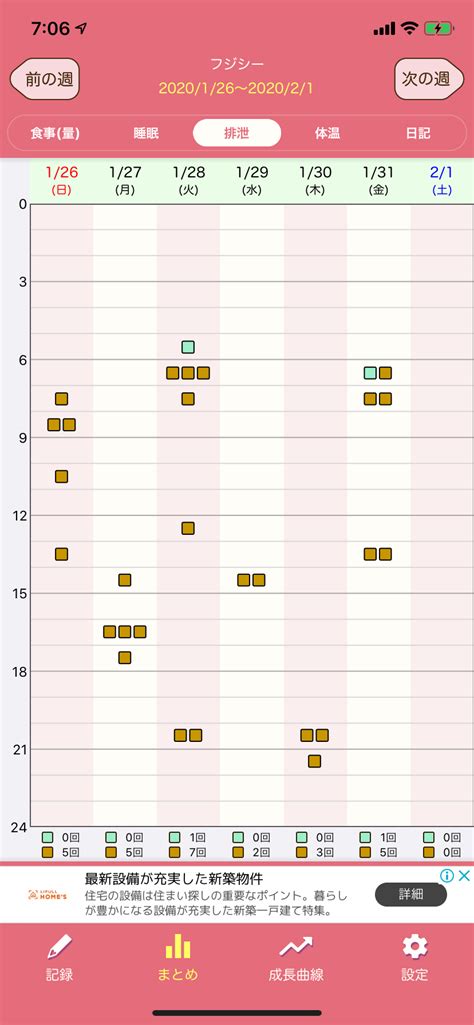 最近の事情 直腸癌でもギアを上げよう