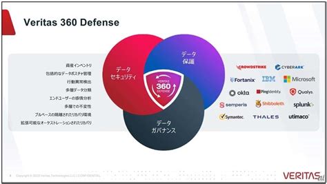 データ保護とセキュリティベンダー製品を統合してサイバーレジリエンスを実現 ベリタス Zdnet Japan